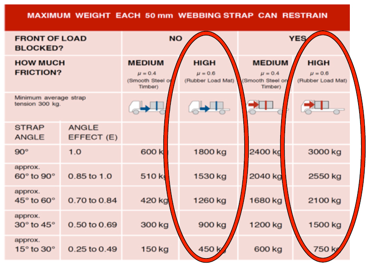 Protect A Load with Friction Mat | Tegral